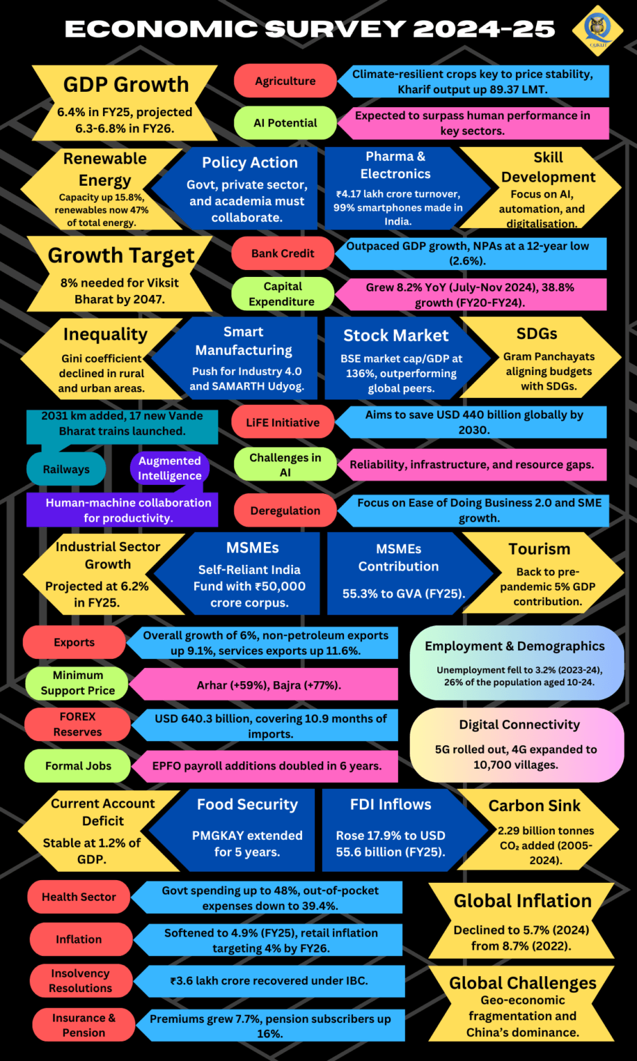 Economic Survey 2024-25: Chapter-by-Chapter Breakdown, Key Takeaways ...